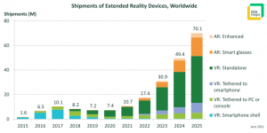Extended Reality Is on the Path to Growth - CCS Insight