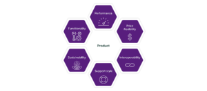 Introducing Power Hexagon - CCS Insight