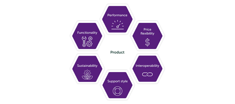 Introducing Power Hexagon - CCS Insight